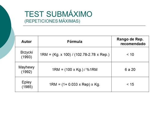 ¿COMO TOMAR EL TEST DE 1RM CON REPETICIONES SUB-MÁXIMAS? (EJEMPLOS Y ...